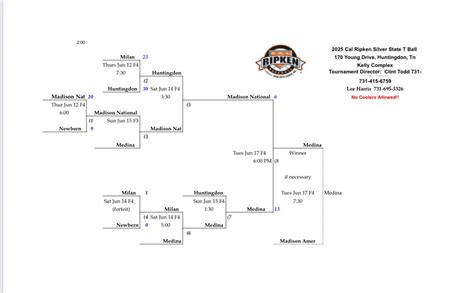 Milan Cal Ripken Youth League Milan Tn