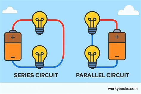 Electric Circuits Explained Definition Facts Examples And Quiz