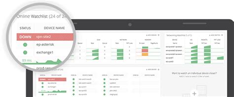 Top Best System Monitoring Software Tools Sematext
