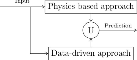 4 Parallel Hybrid Configuration Figure Adapted From 2 Download