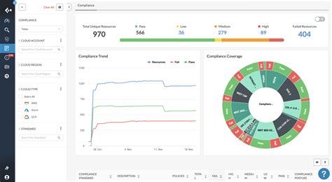 How To Perform GCP Security Scanning To Find Misconfiguration Geekflare