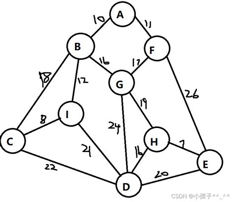 prim算法 最小生成树 x最小生成树prim代码 csdn博客