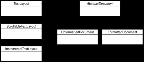 Displaying Text In Pyglet Naukri Code 360