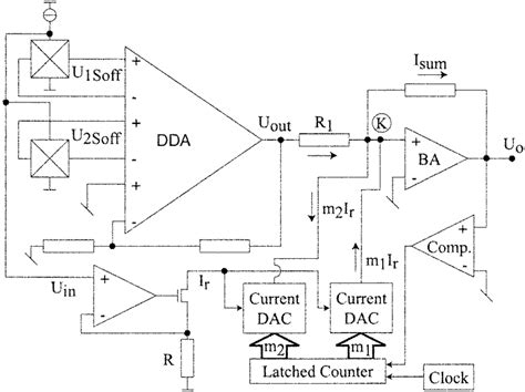 implementation of the sensor offset and the sensor temperature drift
