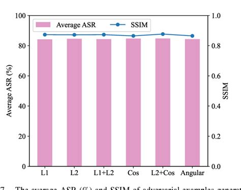 Figure 7 From Toward Transferable Attack Via Adversarial Diffusion In Face Recognition