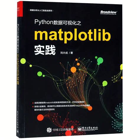 Визуализация на данни с с matplotlib Практика Анализ temu bulgaria