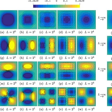 The First Four Calculated Eigenfunctions Of The Eigenvalue Download Scientific Diagram