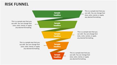 Funnel Plot Risk Difference At Charles Hick Blog