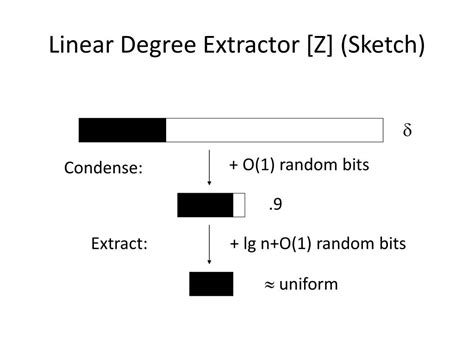 Ppt Randomness Extraction A Survey Powerpoint Presentation Free Ppt Randomness Extraction A Survey Powerpoint Presentation Free