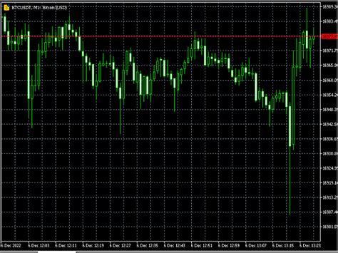 Binance Charts Buy Trading Utility For Metatrader 5