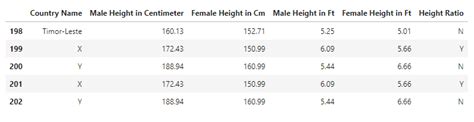 Data Analysis In Python With Pandas AskPython