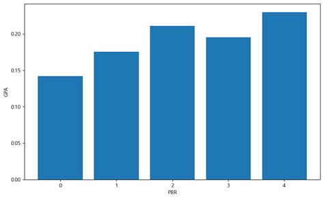 13 퀀트 전략을 이용한 종목선정 — 파이썬을 이용한 퀀트 투자 포트폴리오 만들기 13 퀀트 전략을 이용한 종목선정 — 파이썬을 이용한 퀀트 투자 포트폴리오 만들기