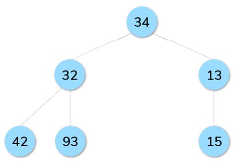 Cây nhị phân và các kiểu cây nhị phân