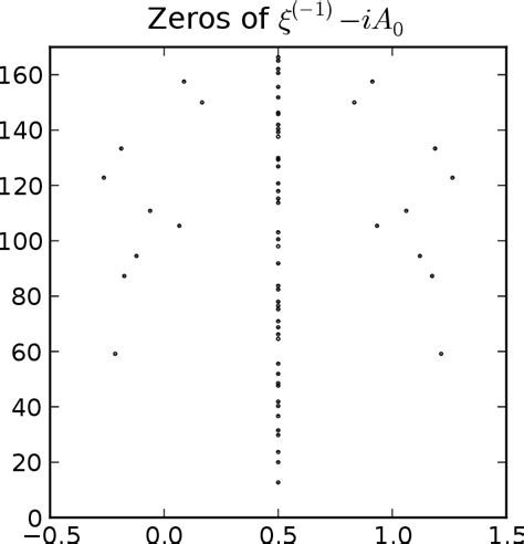 table 1 from the integral of the riemann xi function semantic scholar