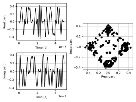 Digital Signal Processing — Qosst Alice 0 10 0 Documentation