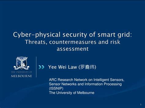 Ppt Cyber Physical Security Of Smart Grid Threats Countermeasures And Risk Assessment