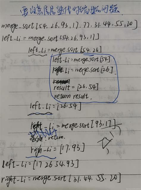数据结构与算法（python版）数据结构python版 Csdn博客