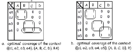 Illustration Of The Algorithm For Concept Coverage Download Scientific Diagram
