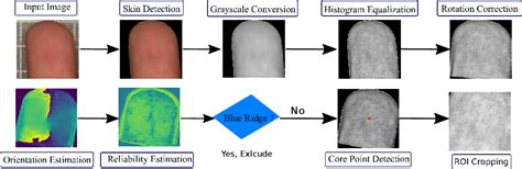 Figure 2 From Deep Coupled Gan Based Score Level Fusion For Multi Finger Contact To Contactless