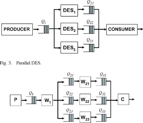 Figure 3 From A Feedback Based Approach To Dvfs In Data Flow Applications Semantic Scholar