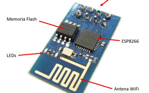 Internet De Las Cosas O Las Cosas Conectadas A Internet
