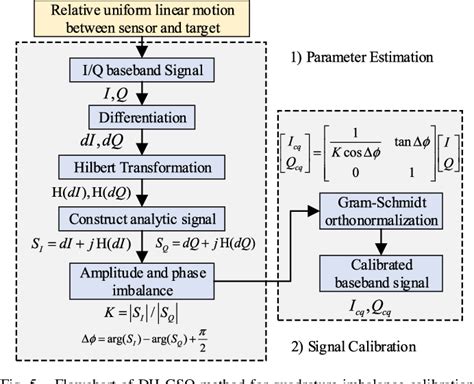 Figure 1 From Simultaneous Measurement Of Blade Tip Clearance And Blade