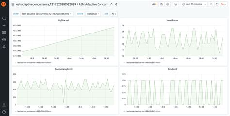 Brief Analysis Of Envoy Adaptive Concurrency Filter Alibaba Cloud Community