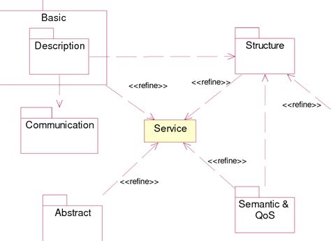 Modules Of Core Model Download Scientific Diagram