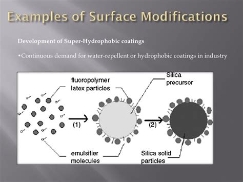 Surface Modification Of Nanomaterials