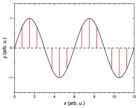 symmetry mdpi on linkedin mdpisymmetry symmetrybreaking