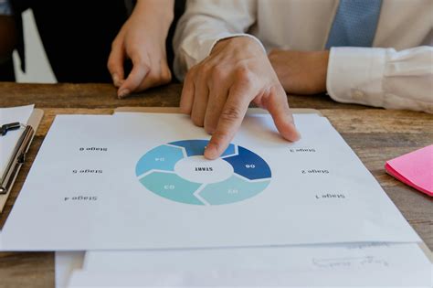 What Is Goal Review Processes Focuskeeper Glossary