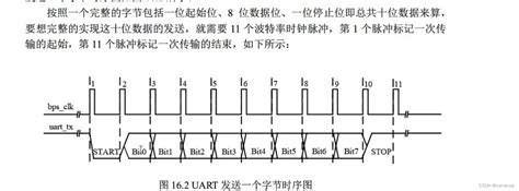 Fpga实现uart通信（1） 发送数据fpga实现通信代码 Csdn博客