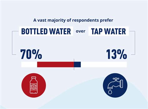 Americas Water Snobs 65 Of Adults Admit Theyre Picky About Their H2o