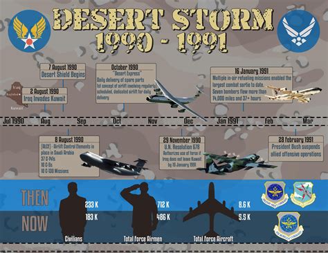 Operation Desert Storm Map