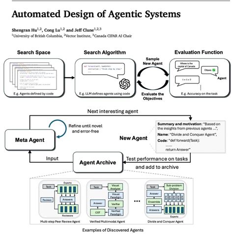 🤔 What If Instead Of Creating Agentic Systems From Scratch You Could Let Another Agent Do It