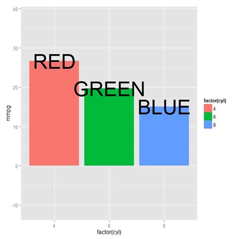 R Hidden Labels In Ggplot Stacked Facet Stack Overflow