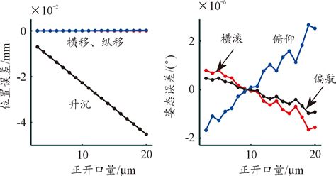 数字液压缸驱动的六自由度并联机器人刚度特性研究