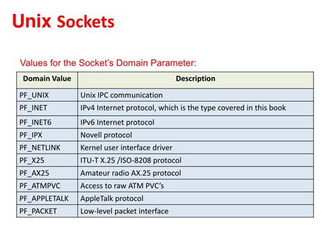 PPT Sockets PowerPoint Presentation Free Download ID