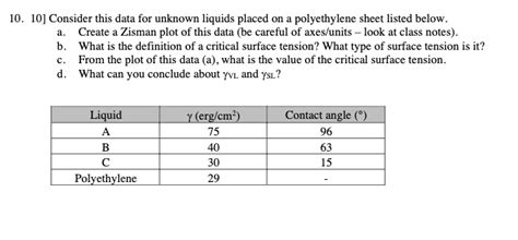 Solved Only Solve For Part A Please Use Excel To Plot It Chegg Com