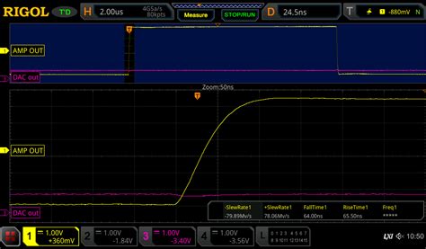 Stm Current DAC Current Wave Form Generator Electrical Engineering Stack Exchange