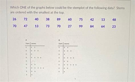 Solved Which One Of The Graphs Below Could Be The Stemplot