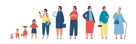 다른 연령대의 여성 캐릭터 라이프 사이클 여자 신생아 유아 어린이 10 대 어머니와 노인은 성장하는 만화 벡터 일러스트 레이 션의 행 사람들 세대 단계에 서 프리미엄 벡터