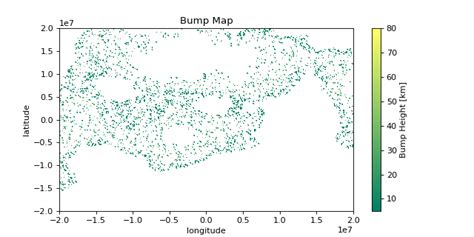 xrspatial bump bump — xarray spatial 0 4 1 dev1 g6dd5faa documentation