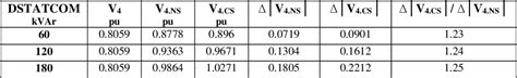 table 2 1 from distributed static compensator dstatcom for voltage