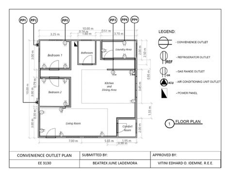 Convenience Outlet Plan Pdf