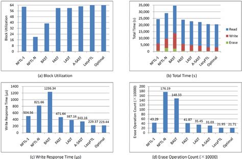 Comparison With Existing Schemes Download Scientific Diagram