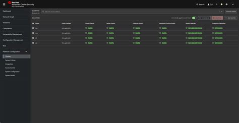 What Is Stackrox Red Hat Advanced Cluster Security For Kubernetes
