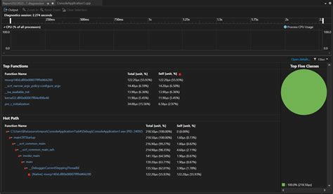A Look Back Visual Studios Profiling Tool Advancements In 2023