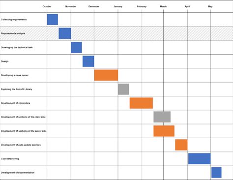 Ganttchart Fastreport Business Graphics