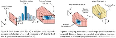 论文阅读笔记： 2021 06 Cvpr Categorical Depth Distribution Network For Monocular 3d Object Detection